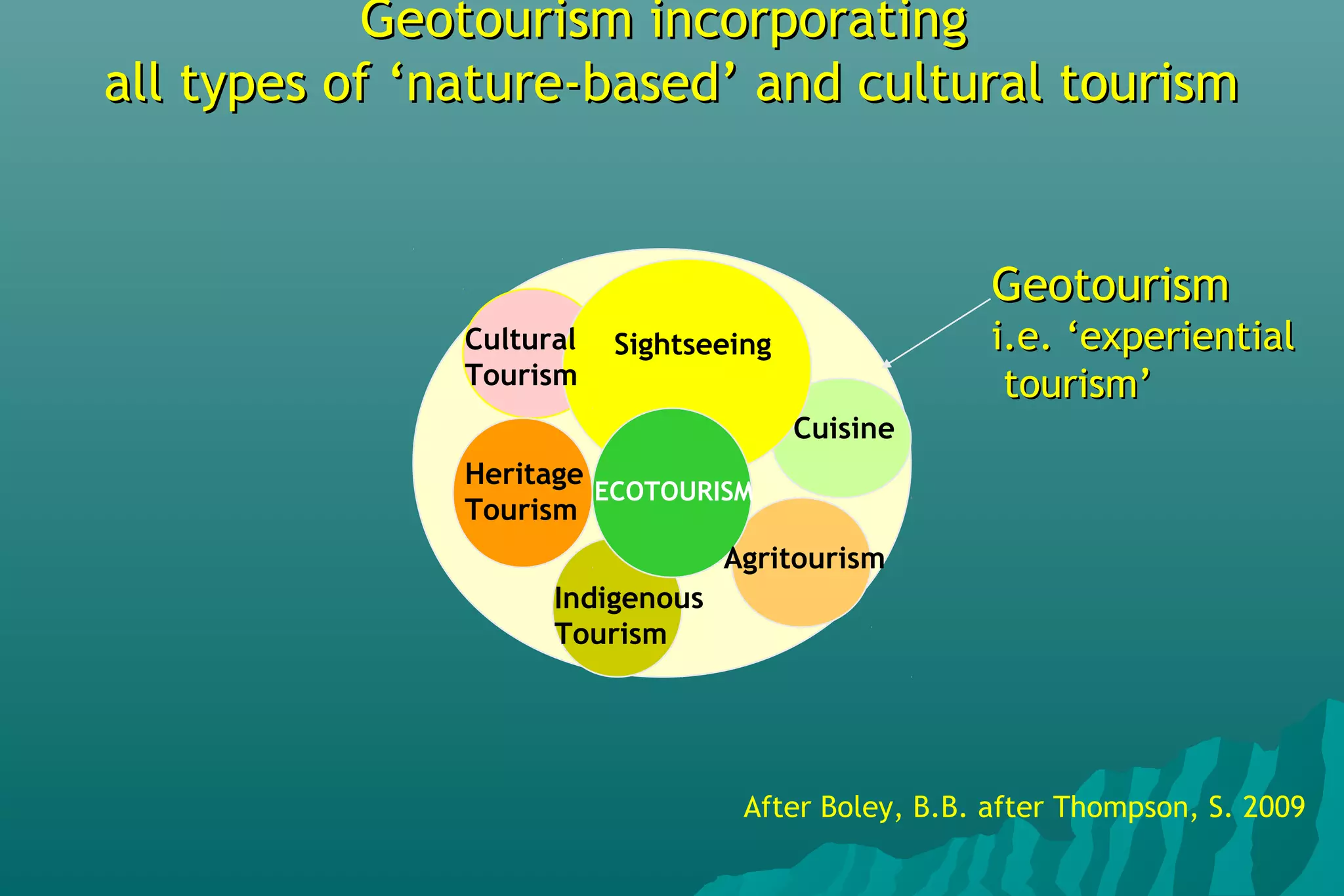Geotourism, Geotrails & Geoparks – Pathways for Future Development in ...