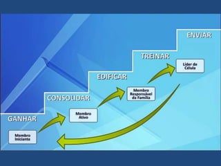 A escada do sucesso | PPTX