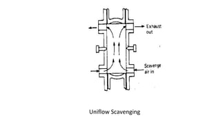 Automobile Engineering Engine Scavanging | PPT