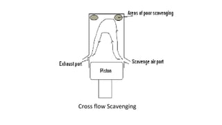 Automobile Engineering Engine Scavanging | PPT