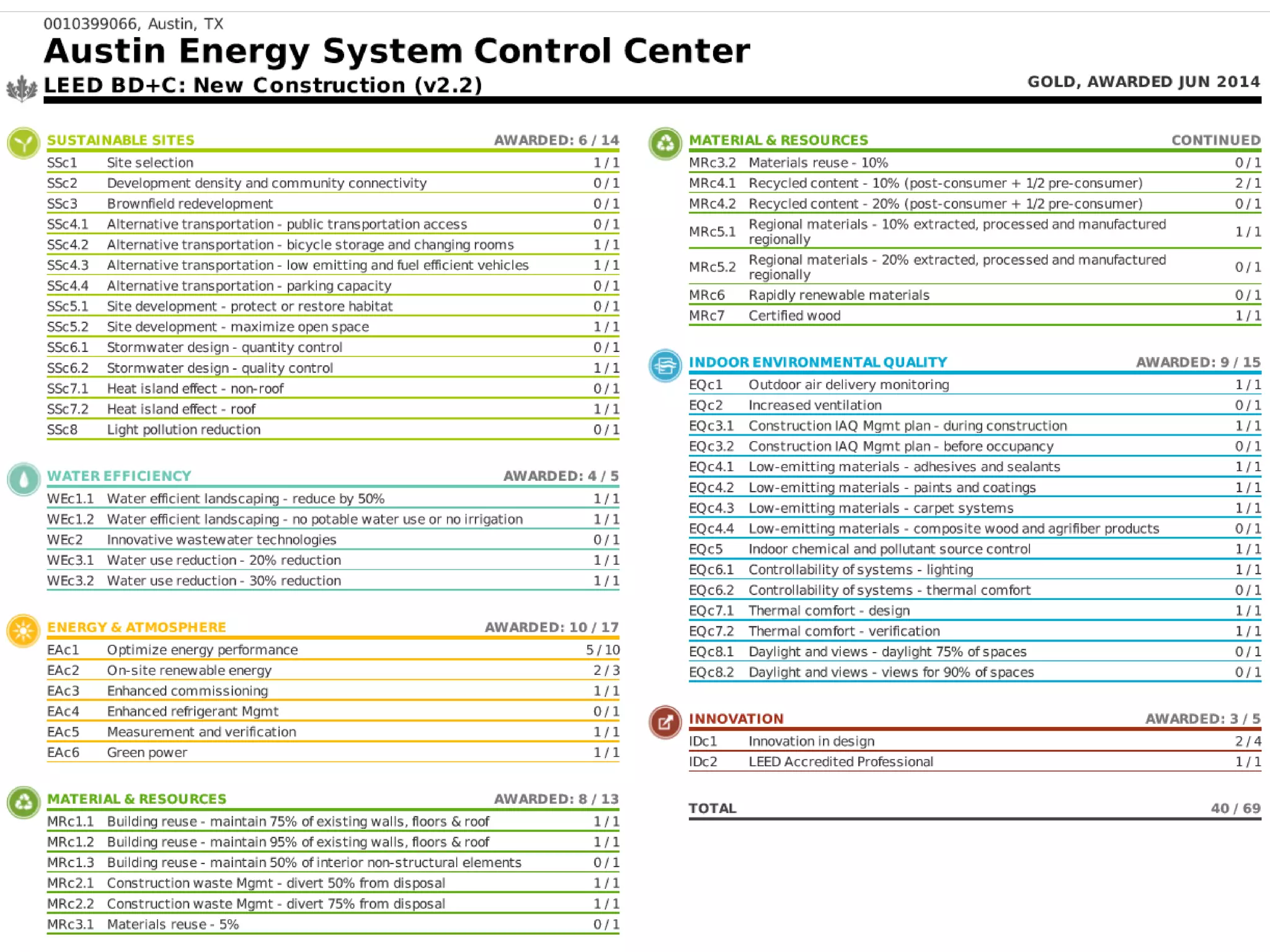 Austin Energy System Control Center - LEED Profile | PDF