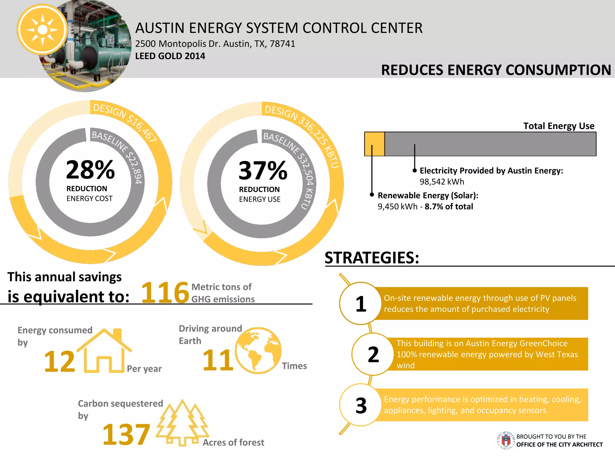 Austin Energy System Control Center - LEED Profile | PDF