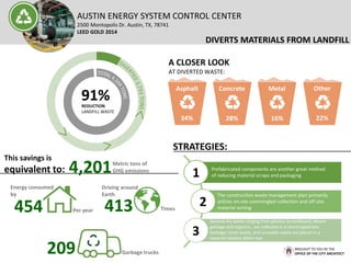 Austin Energy System Control Center - LEED Profile | PDF
