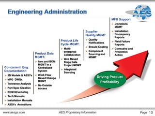 Aes Corporate Presentation | PPTX