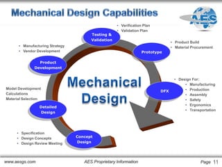 Aes Corporate Presentation | PPTX