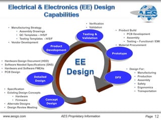 Aes Corporate Presentation | PPTX