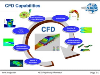 Aes Corporate Presentation | PPTX