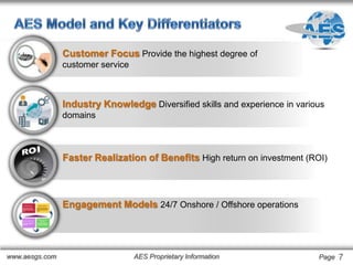 Aes Corporate Presentation | PPTX