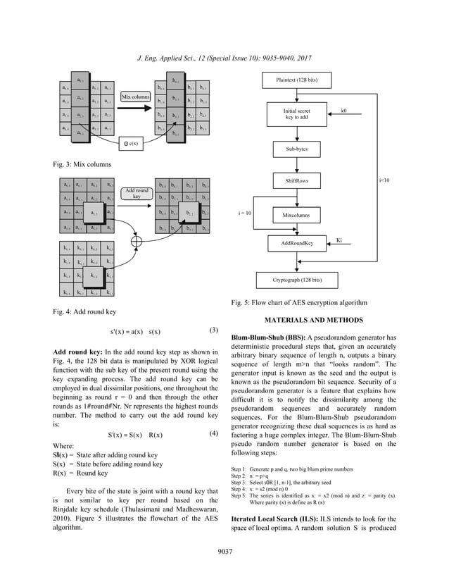 Aes cryptography algorithm based on intelligent blum blum-shub prn gs | PDF