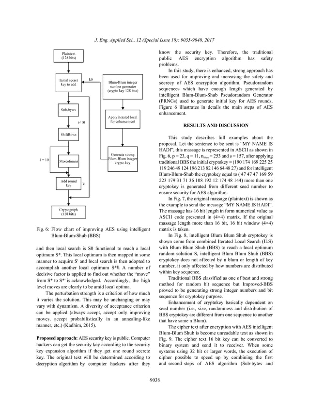 Aes cryptography algorithm based on intelligent blum blum-shub prn gs publications | PDF ...