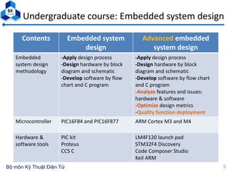 Advanced Embedded System Design Chapter 0 | PPT
