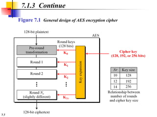 Adnaved encryption standrad slides(aes).ppt