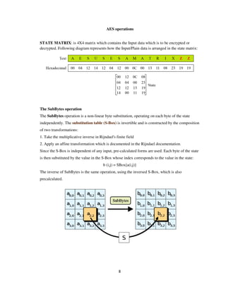 Advanced Encryption Standard (AES) with Dynamic Substitution Box | PDF