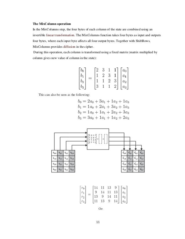 Advanced Encryption Standard Aes With Dynamic Substitution Box 1679