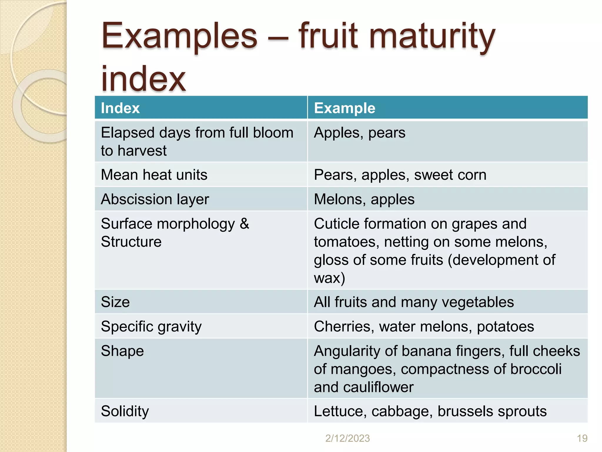 AES E01 MAturity Indices.pptx