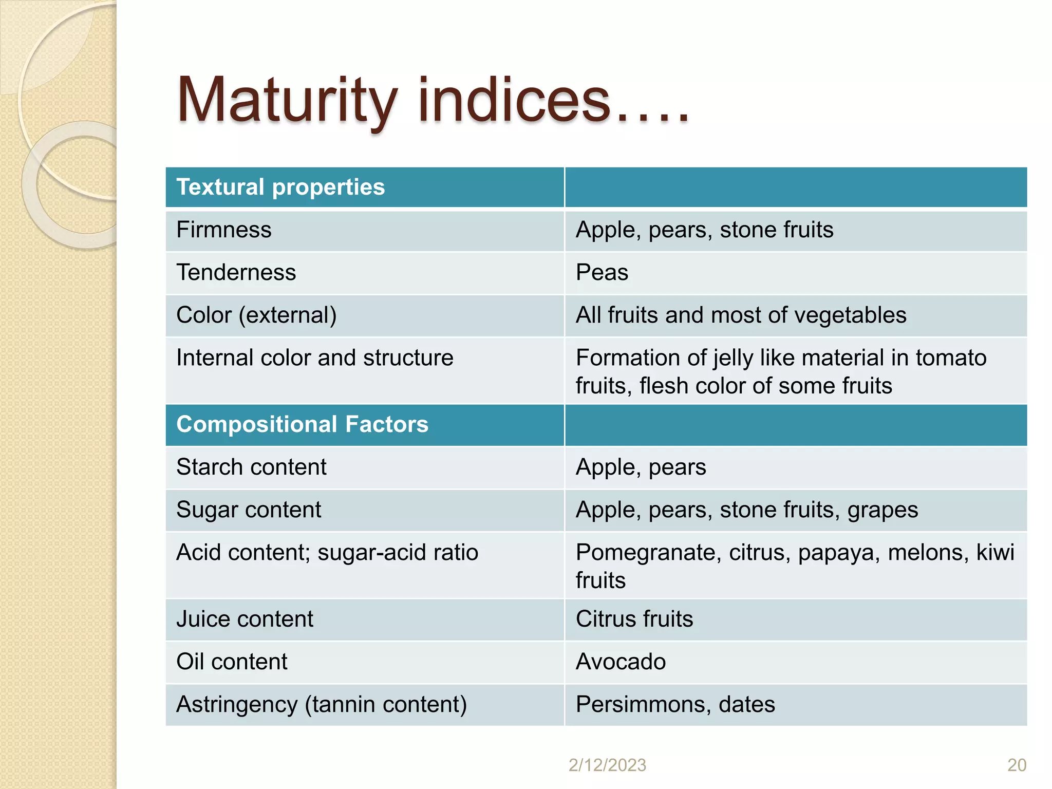 AES E01 MAturity Indices.pptx