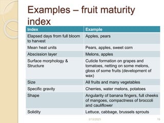 AES E01 MAturity Indices.pptx