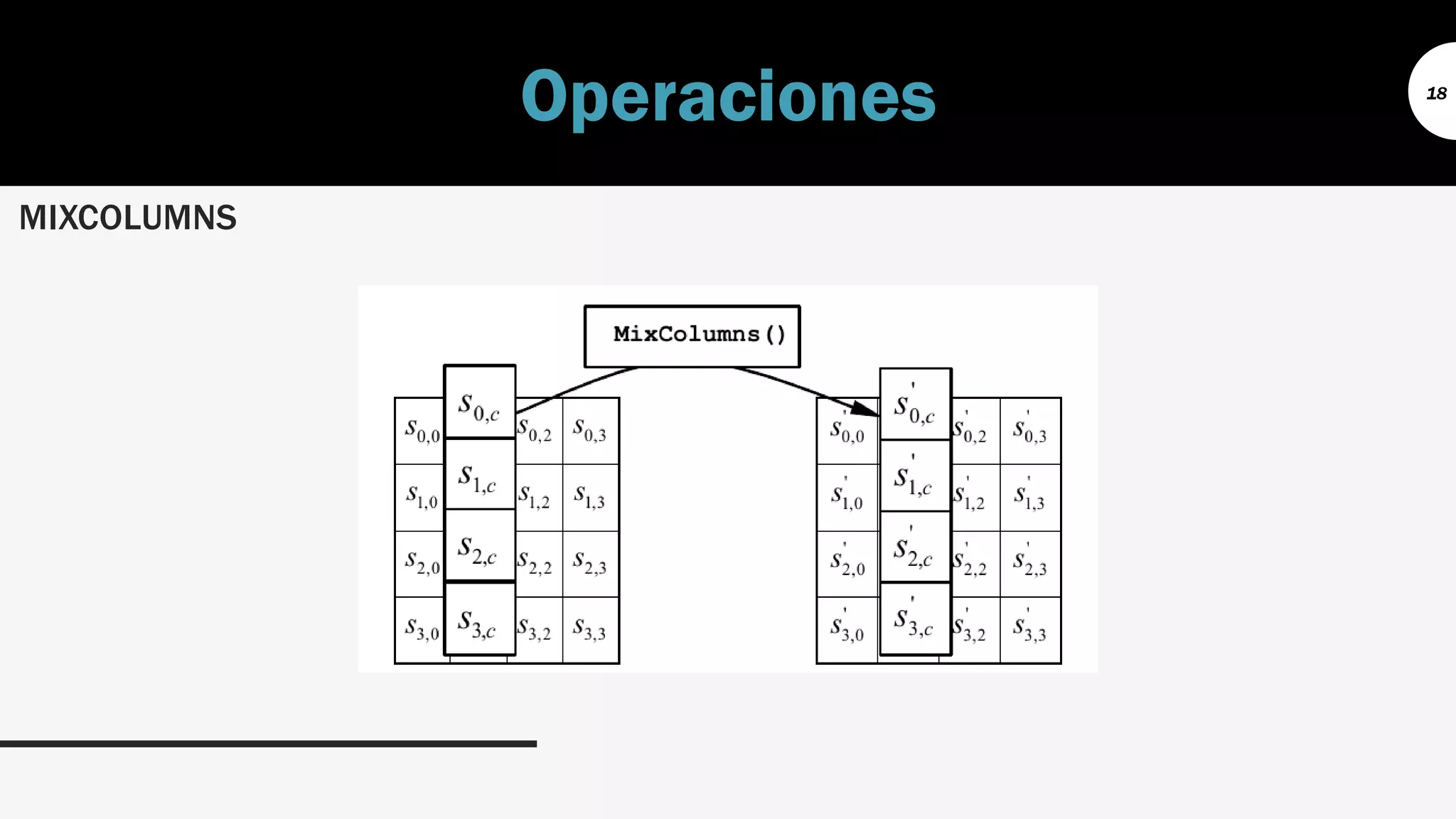 AES encriptacion.pdf
