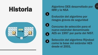 AES encriptacion.pdf