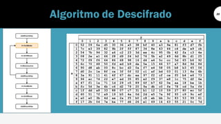 AES encriptacion.pdf