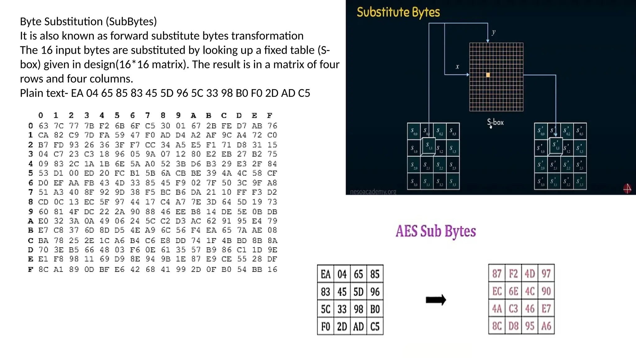 Adavanced Encryption Standard in Cryptography | PPTX