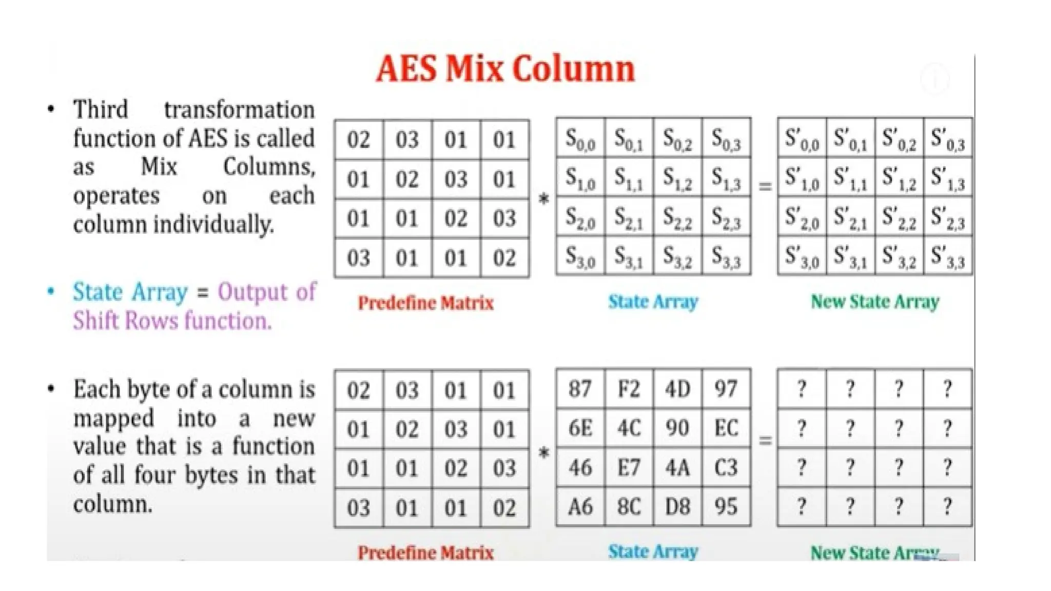 Adavanced Encryption Standard in Cryptography | PPTX