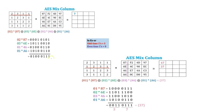 Adavanced Encryption Standard in Cryptography | PPTX
