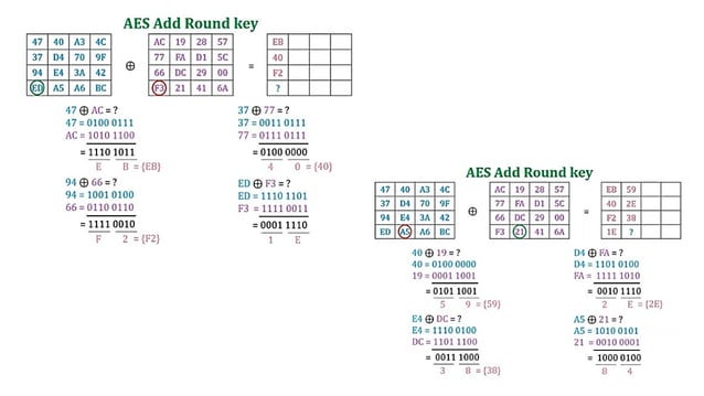 Adavanced Encryption Standard in Cryptography | PPTX