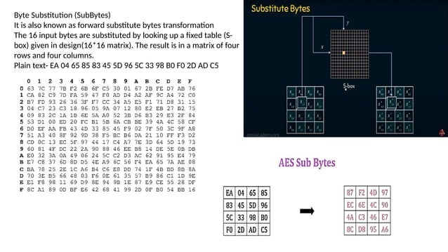 Adavanced Encryption Standard in Cryptography | PPTX
