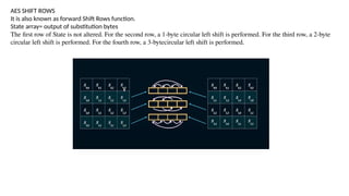 Adavanced Encryption Standard in Cryptography | PPTX