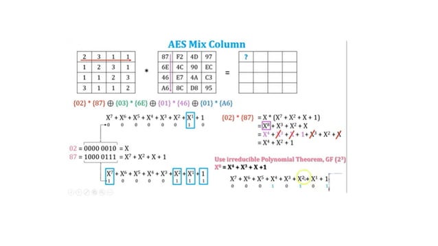 Adavanced Encryption Standard in Cryptography | PPTX