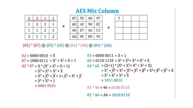 Adavanced Encryption Standard in Cryptography | PPTX