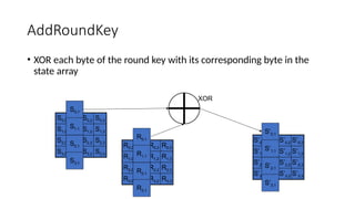 AES Encryption Decryption in Crptography.pptx