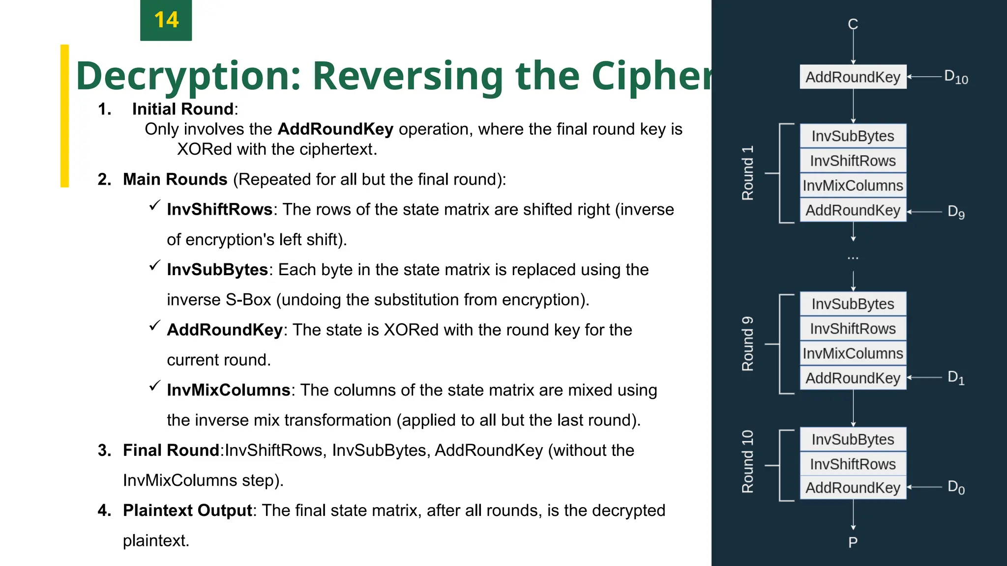 This slide is about Advance Encryption Standard | PPTX