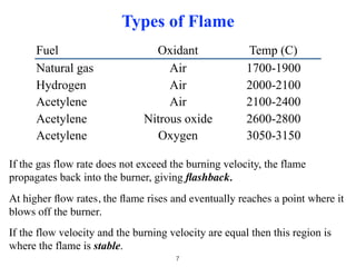 Flame Photometry | PDF
