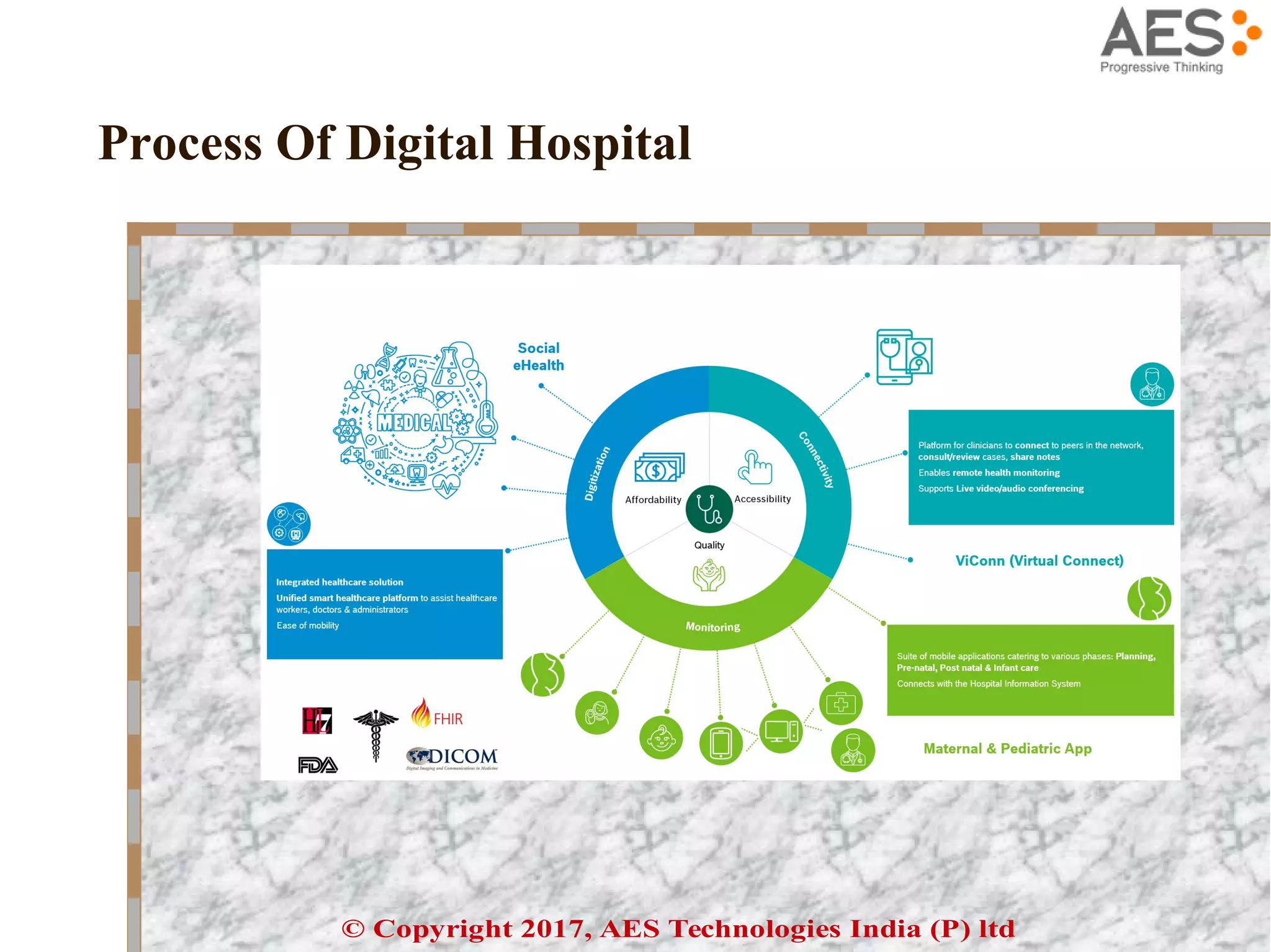 Hospital Information Management System - HIMS | PPT
