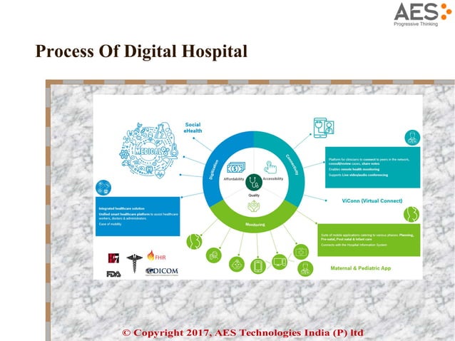 Hospital Information Management System - HIMS | PPT