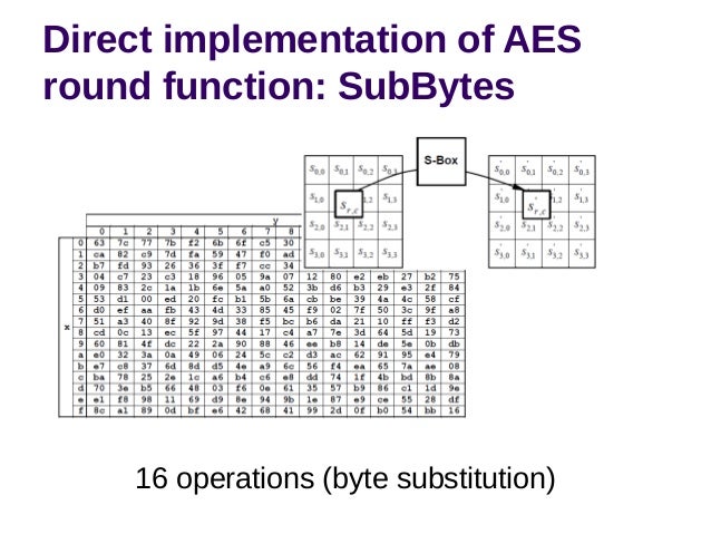 Aes Effecitve Software Implementation