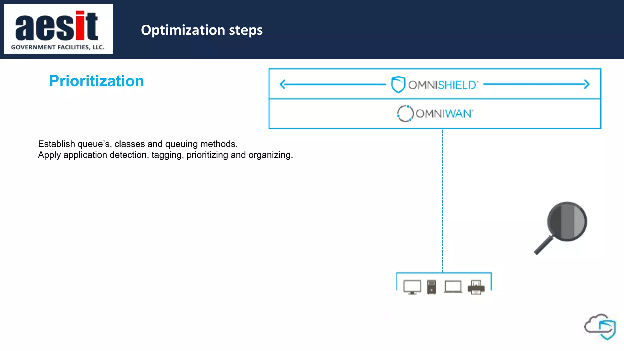 AESIT Presents - OmniWAN | PPT