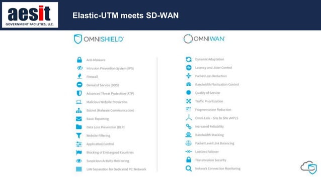 AESIT Presents - OmniWAN | PPT