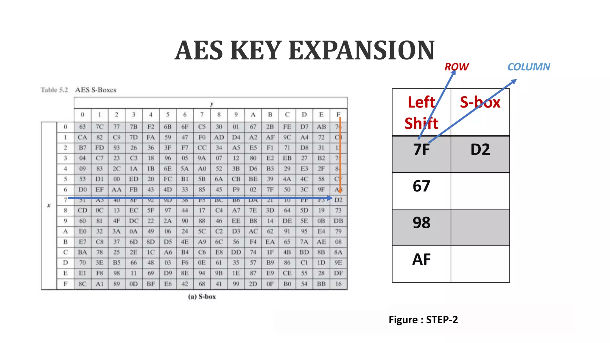 AES KEY EXPANSION .pptx