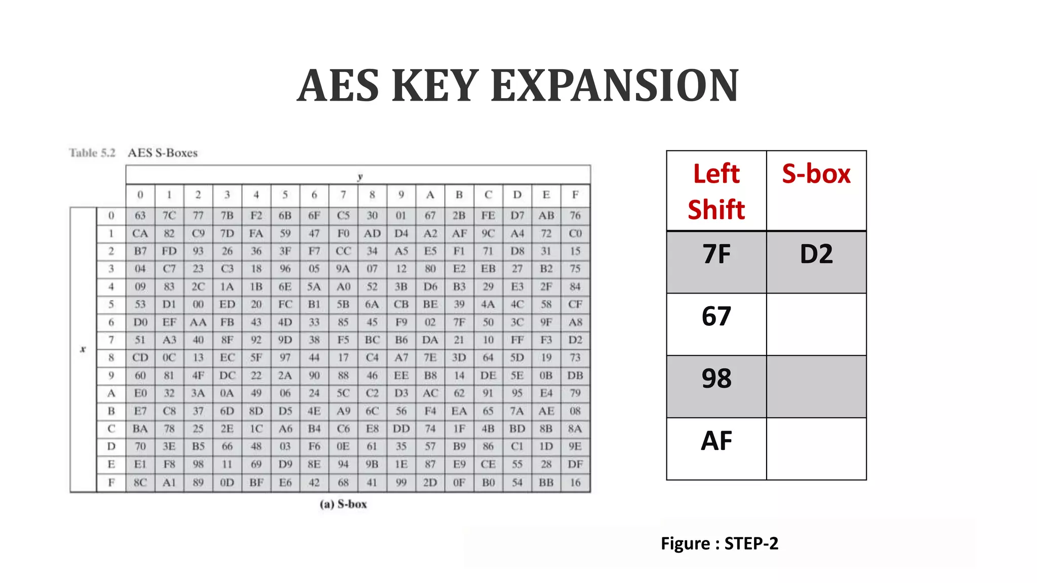 AES KEY EXPANSION .pptx