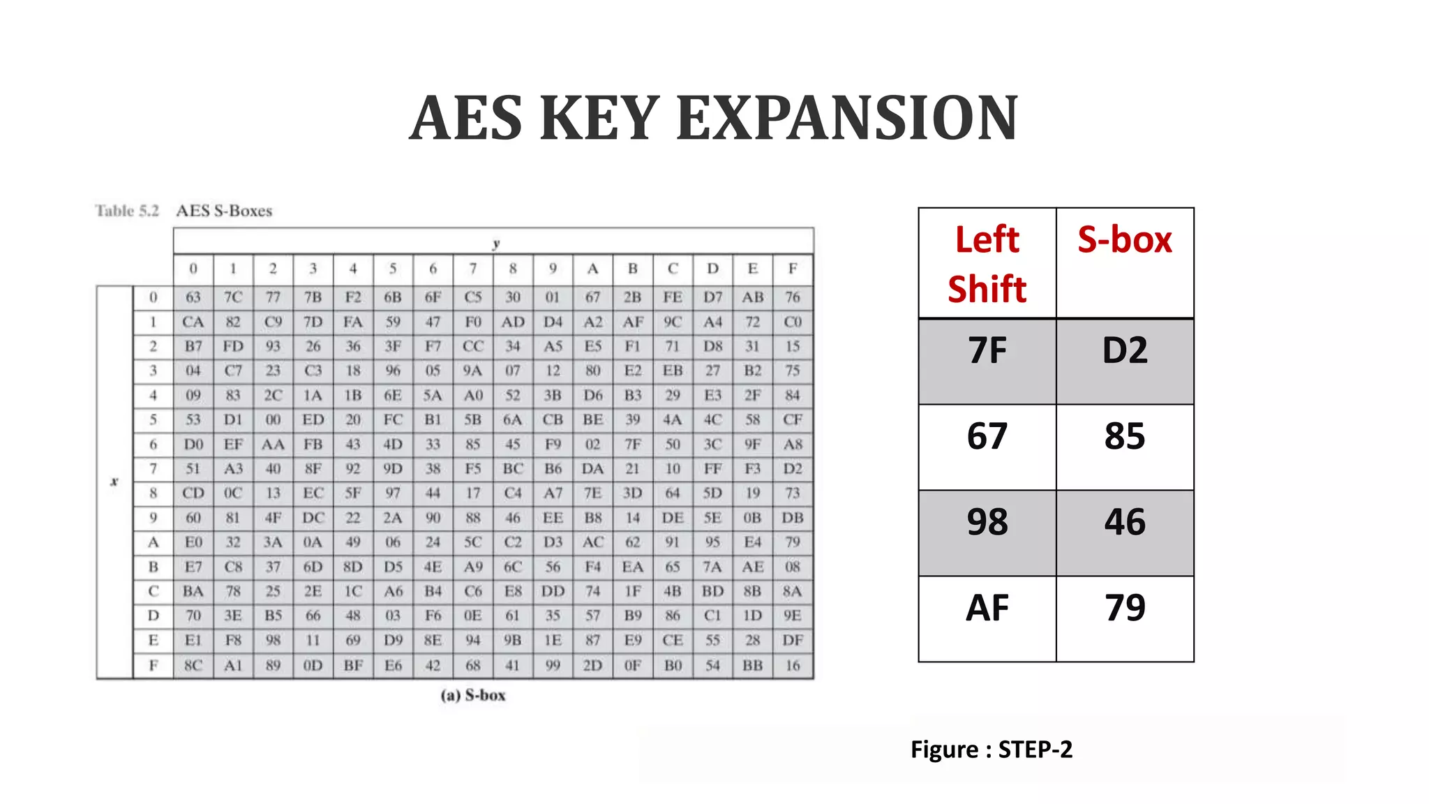 AES KEY EXPANSION .pptx