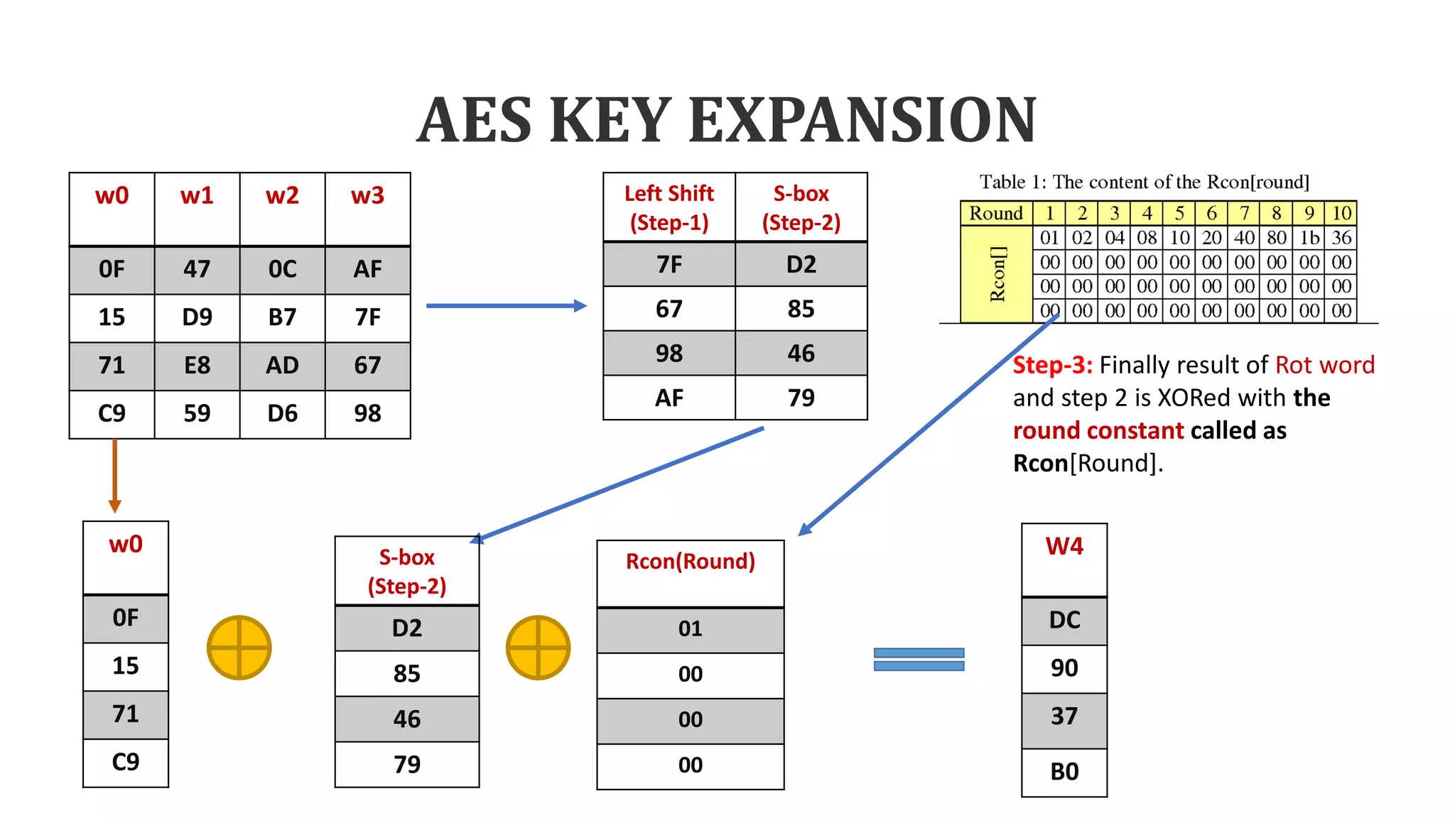 AES KEY EXPANSION .pptx