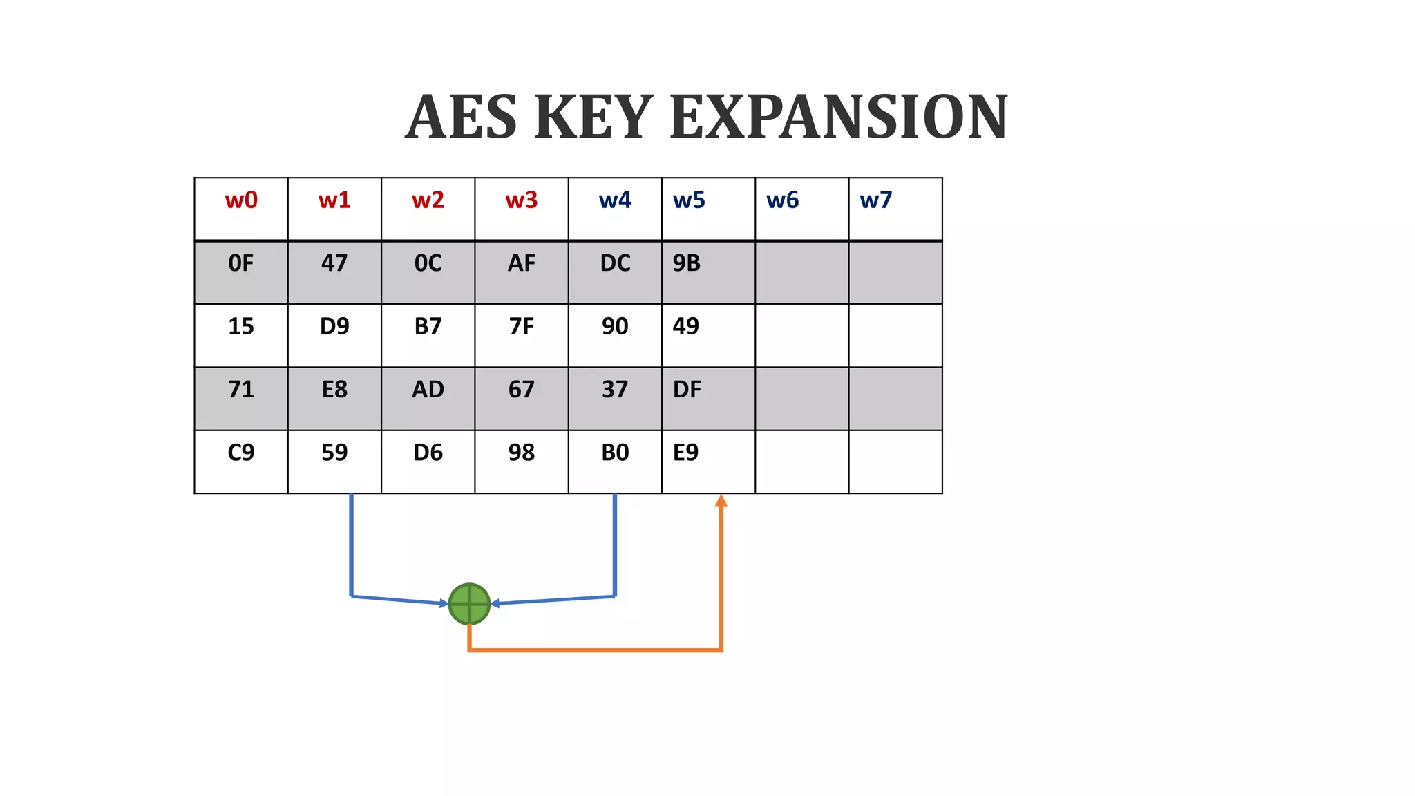 AES KEY EXPANSION .pptx