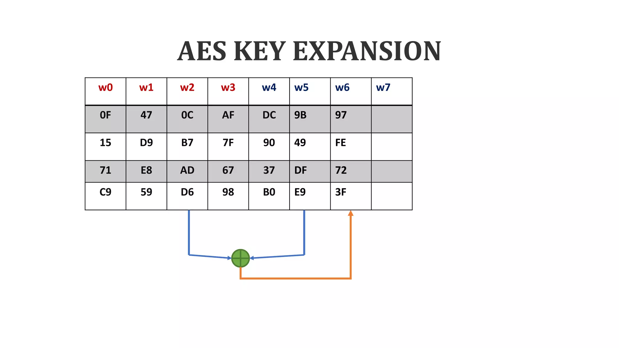 AES KEY EXPANSION .pptx