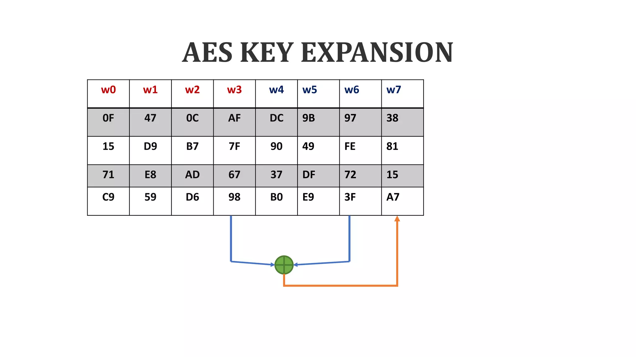 AES KEY EXPANSION .pptx