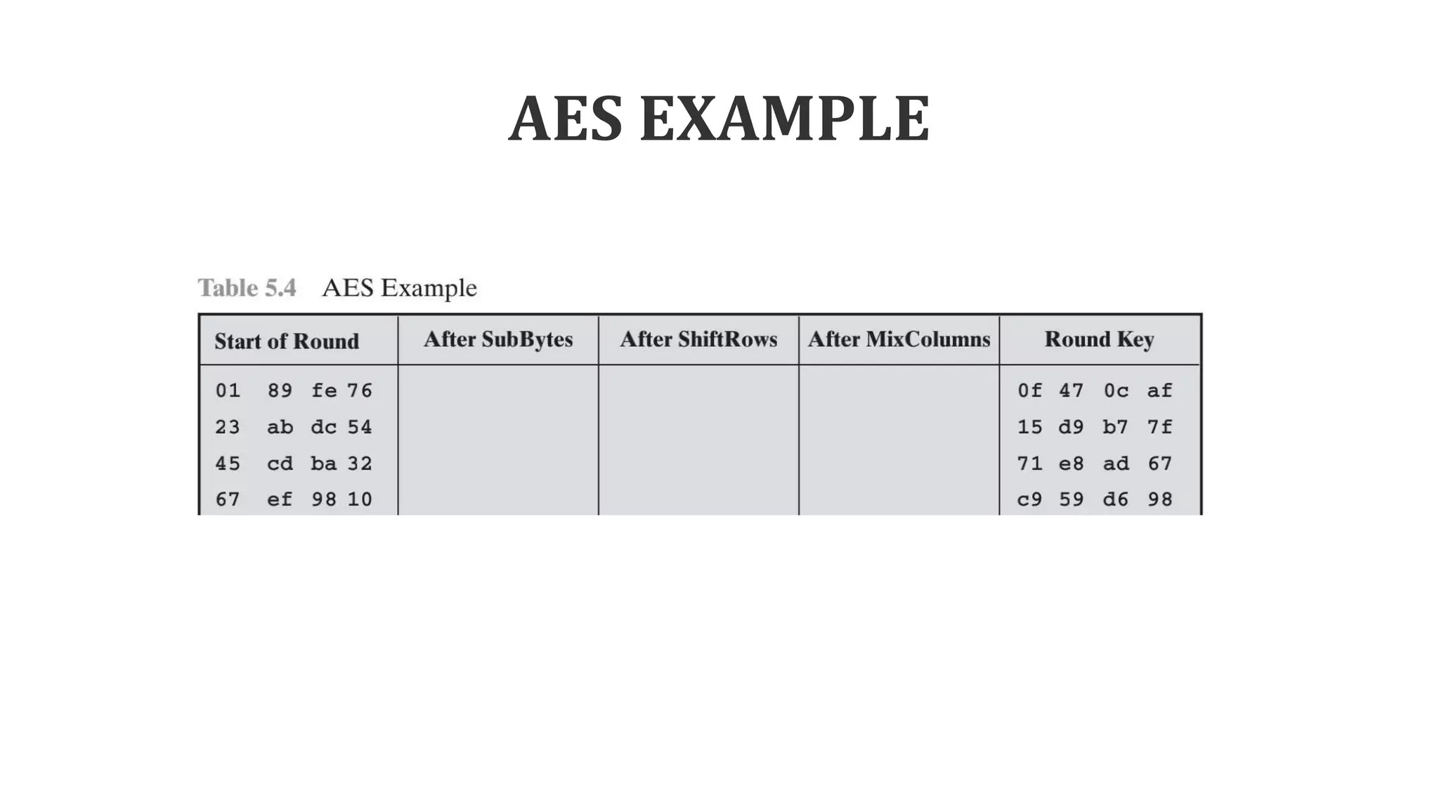 AES KEY EXPANSION .pptx