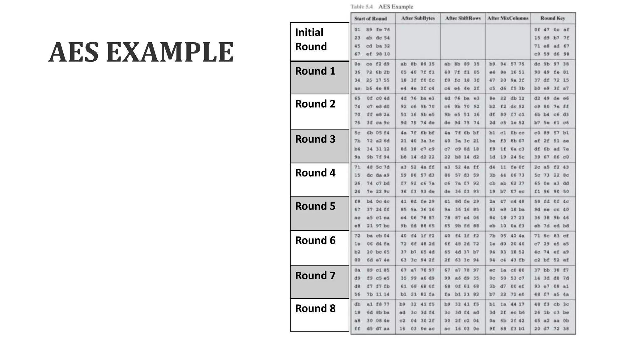 AES KEY EXPANSION .pptx