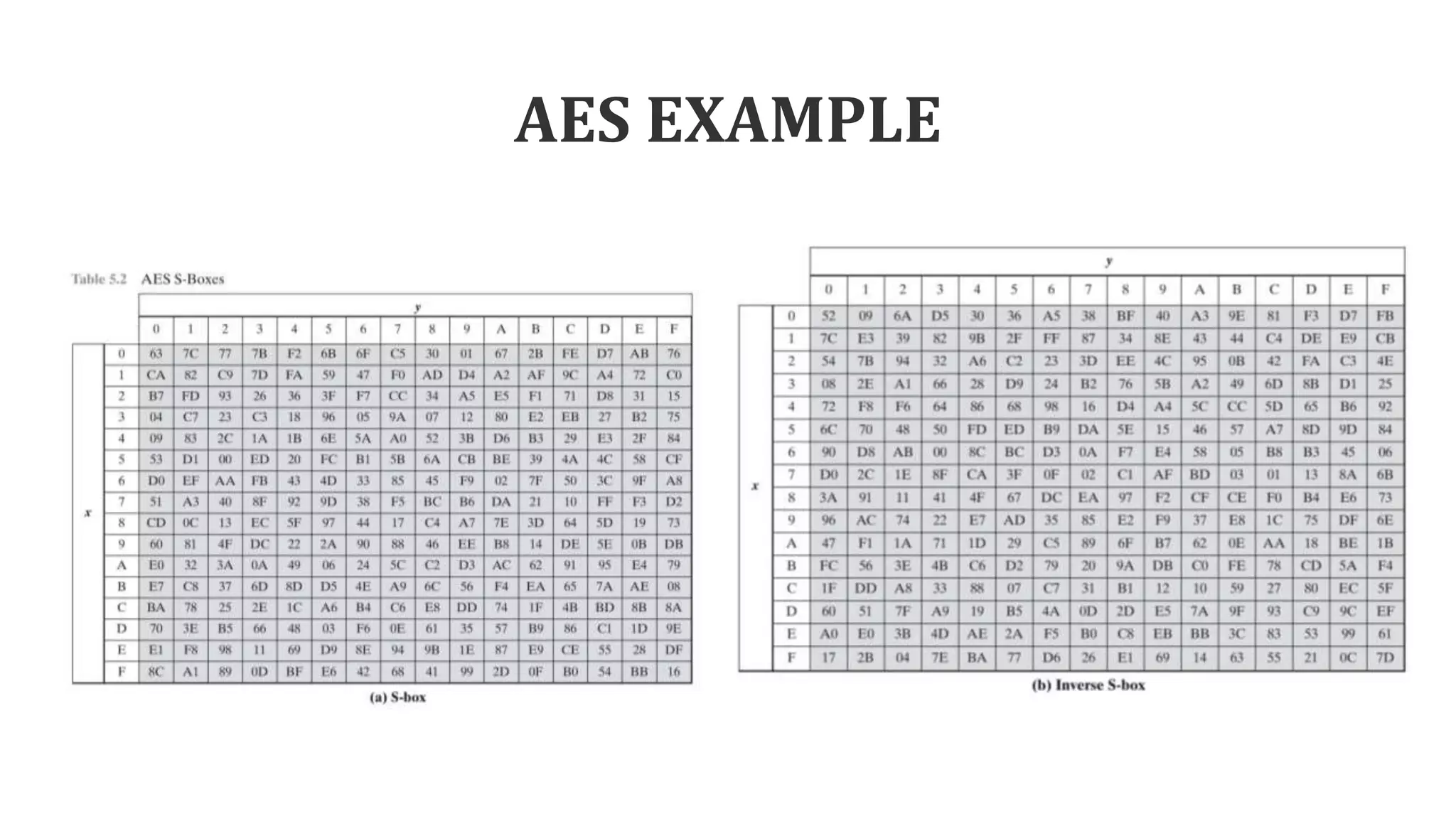 AES KEY EXPANSION .pptx